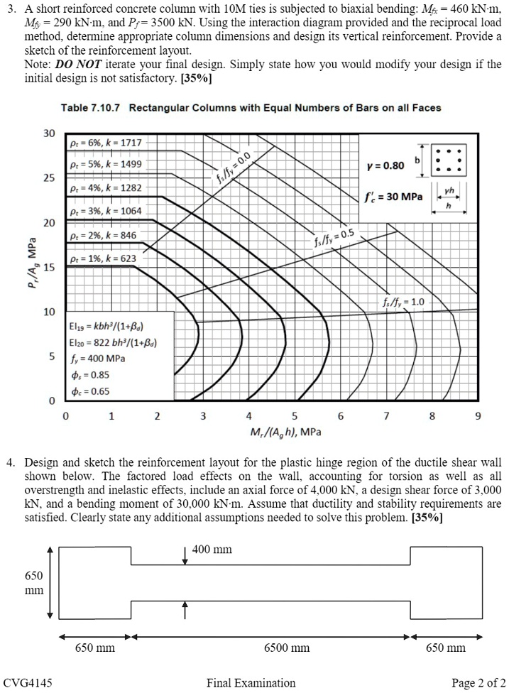 SOLVED: A short reinforced concrete column with 10M ties is subjected ...