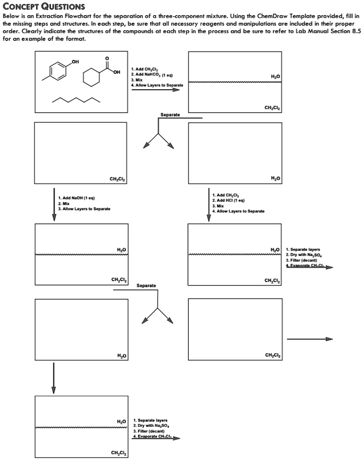 SOLVED: CONCEPT QUESTIONS Below is an Extraction Flowchart for the separation of a three ...