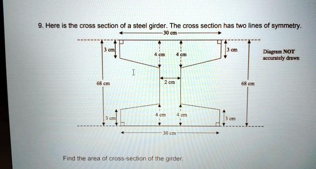 9. Here is the cross section of a steel girder. The cross section has ...