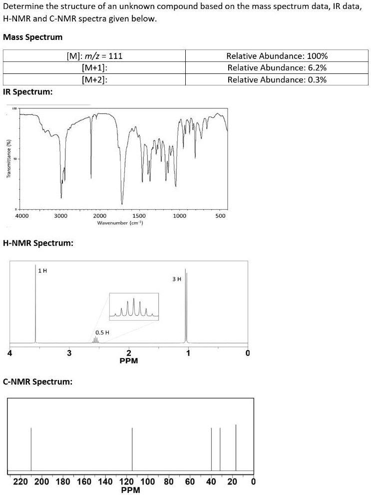 determine the structure of an unknown compound based on the mass spectrum data ir data h nmr and ...