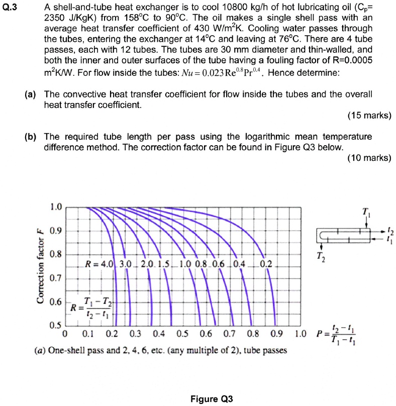 SOLVED: A shell-and-tube heat exchanger is to cool 10800 kg/h of hot ...