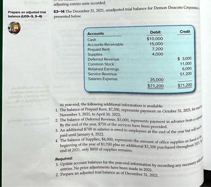 SOLVED: 1. Update account balances for the year-end information by ...