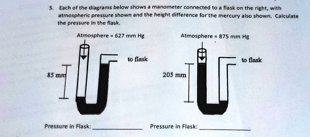 SOLVED: Each of the diagrams below shows a manometer connected to a ...