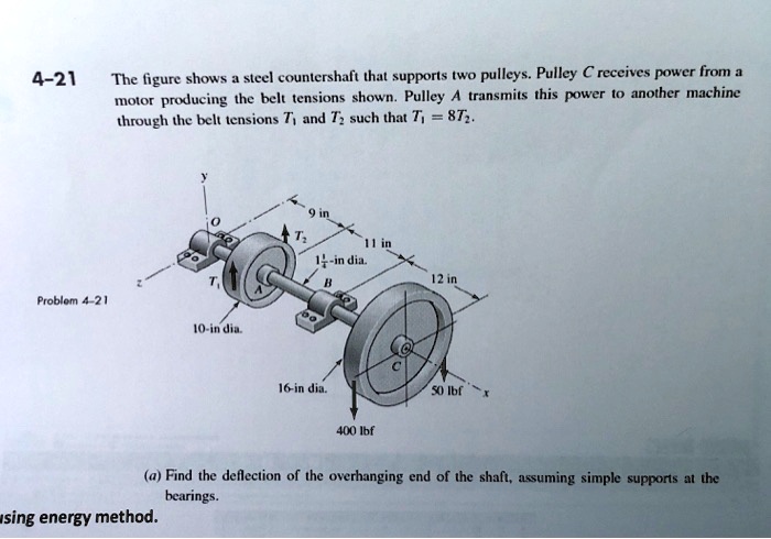Deflection using energy method 4-21 The figure shows a steel ...