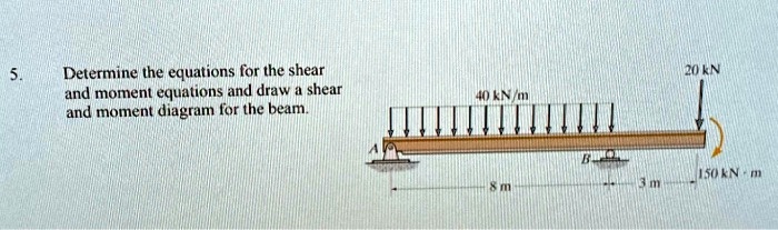 5. Determine the equations for the shear and moment...