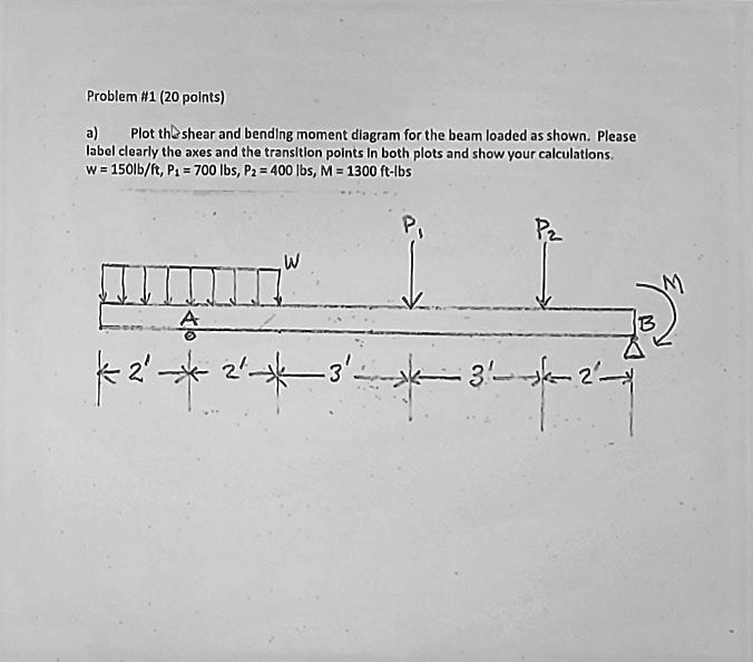 Problem #1 (20 points) a) Plot the shear and bending moment diagram for ...