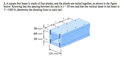 2. A square box beam is made of four planks, and the planks...