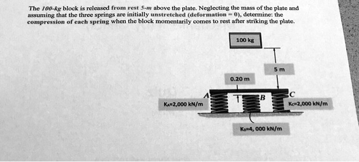 SOLVED: The 100-kg block is released from rest 5 m above the plate. Neglecting the mass of the ...