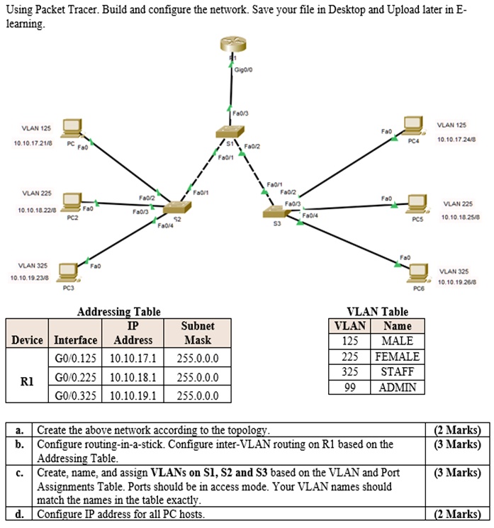 SOLVED: Routing and Switching Essentials Using Packet Tracer, build and configure the network ...