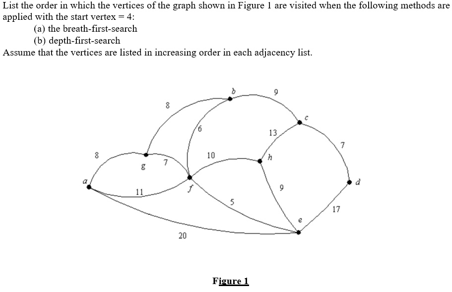 SOLVED: List the order in which the vertices of the graph shown in Figure 1 are visited when the ...