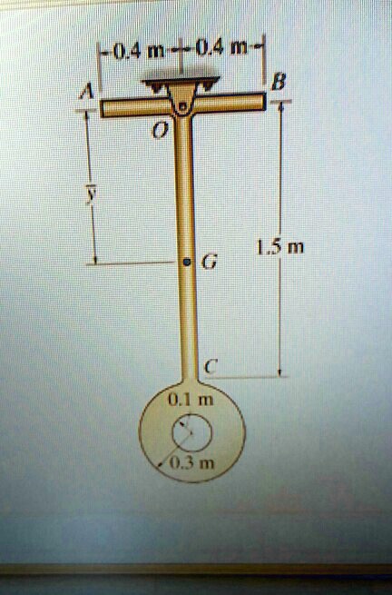 SOLVED: The pendulum consists of two slender rods AB and OC, each with ...