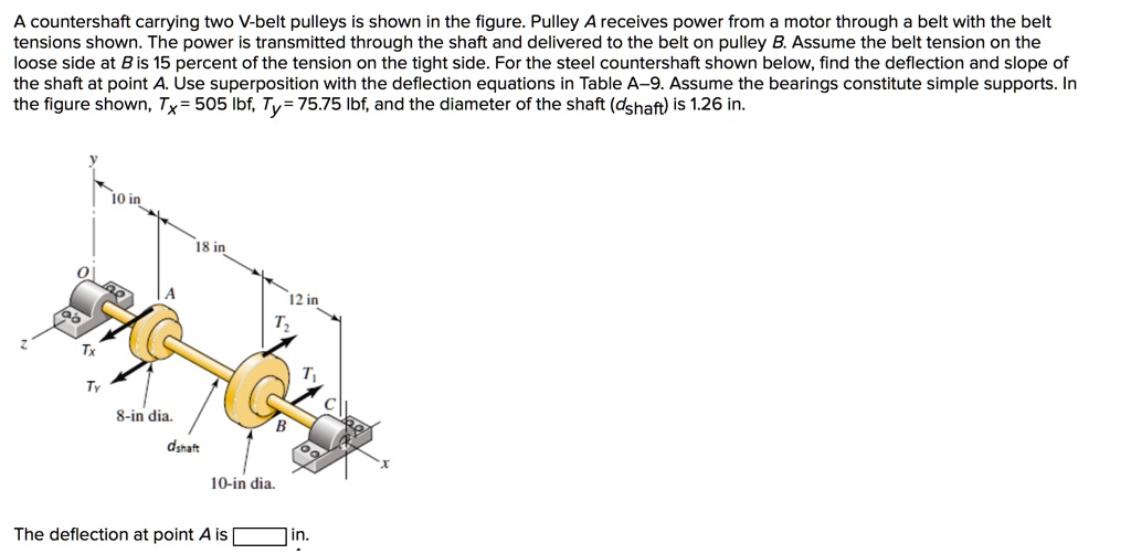 SOLVED: A countershaft carrying two V-belt pulleys is shown in the ...