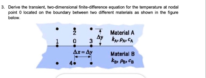 3 Derive The Transient Two Dimensional Finite Difference Equation For The Temperature At Nodal