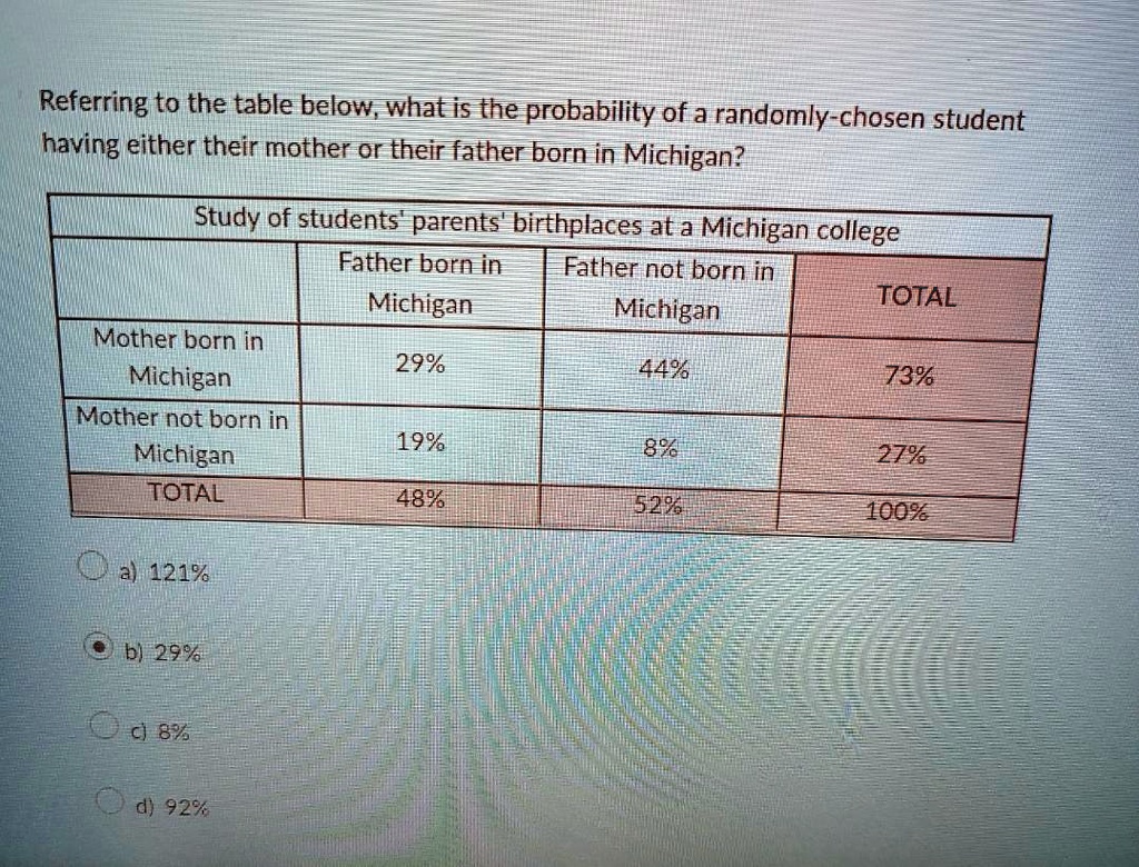 SOLVED: Referring to the table below, what is the probability of a ...