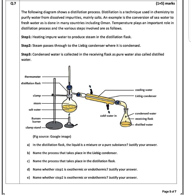 Q.7 (1×5) marks The following diagram shows a distillation process ...