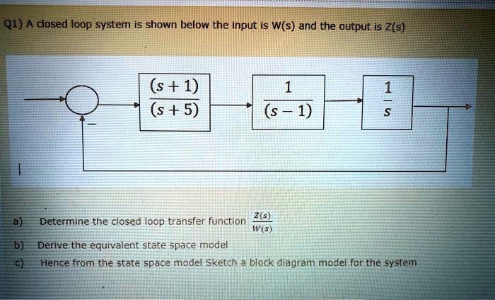 SOLVED:Q1) A closed Ioop system is shown below the Input is W(s) and the output is Z(s) (s +1 ...