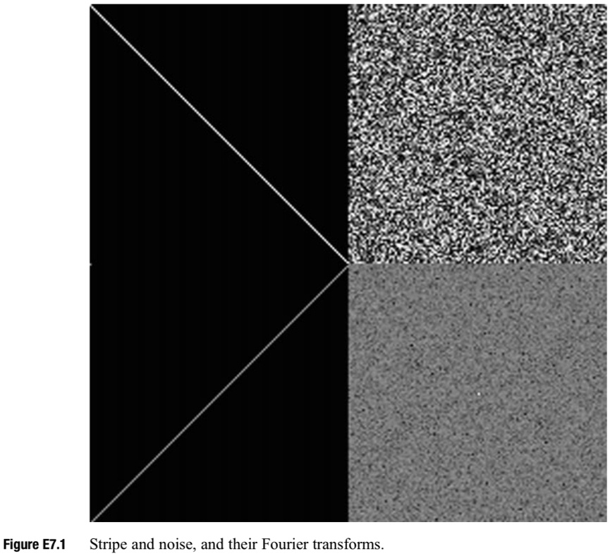 Figure E7.1 Stripe and noise, and their Fourier transforms.
