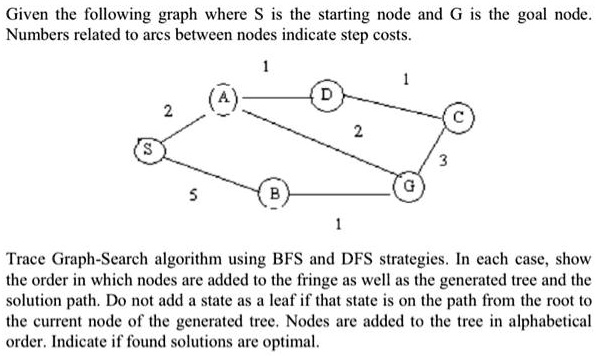 Given the following graph where S is the starting node and G is the ...