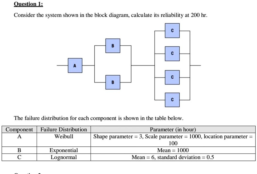 SOLVED: Question 1: Consider the system shown in the block diagram and ...
