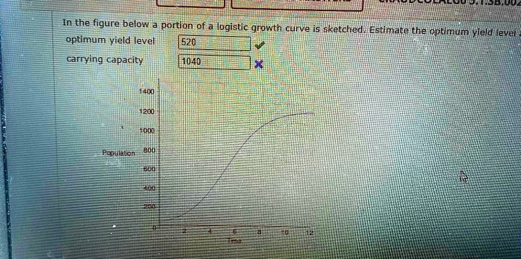 SOLVED: In the figure below, a portion of a logistic growth curve is ...