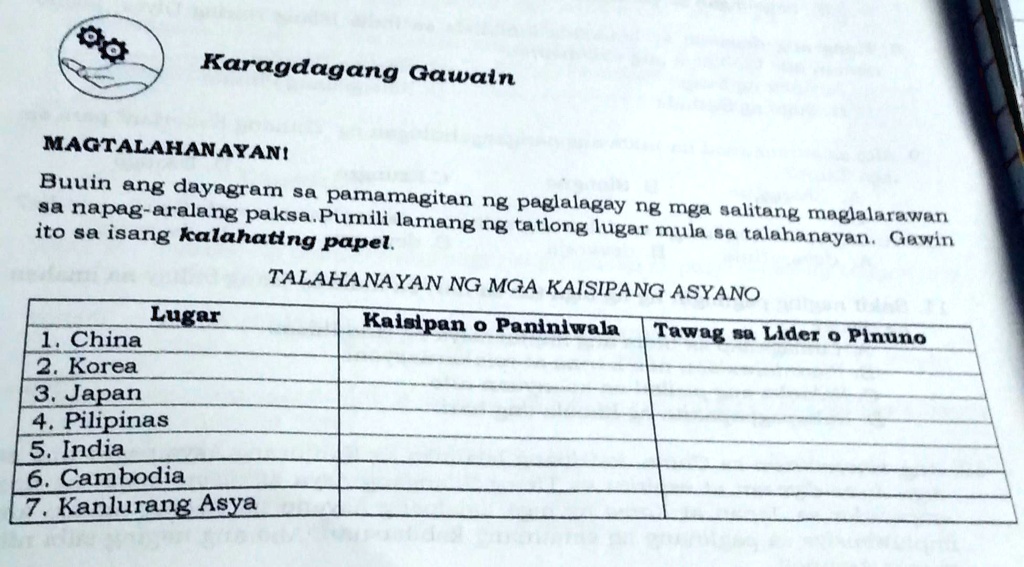 SOLVED: Karagdagang Gawain MAGTALAHANAYANI Buuin ang dayagram sa pamamagitan ng paglalagay ng ...