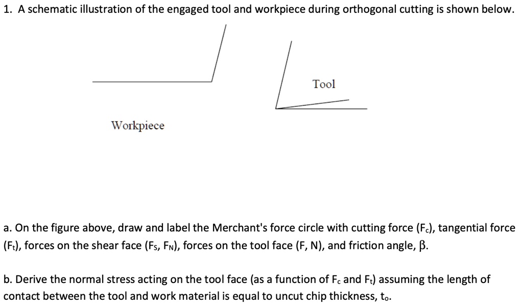 1. A schematic illustration of the engaged tool and workpiece during ...