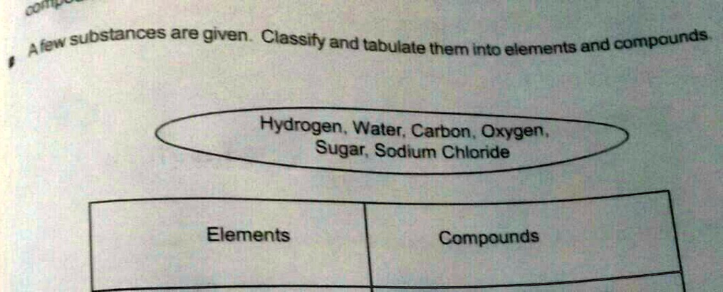 SOLVED: A few substances are given. Classify and tabulate them into ...
