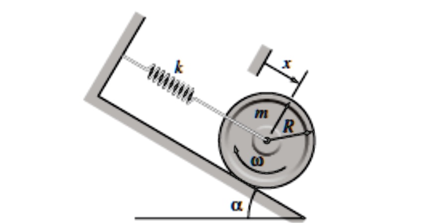 SOLVED: Derive the Mathematical model for the dynamic system shown ...