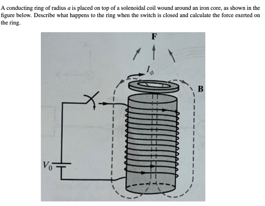 A conducting ring of radius a is placed on top of a solenoidal coil ...