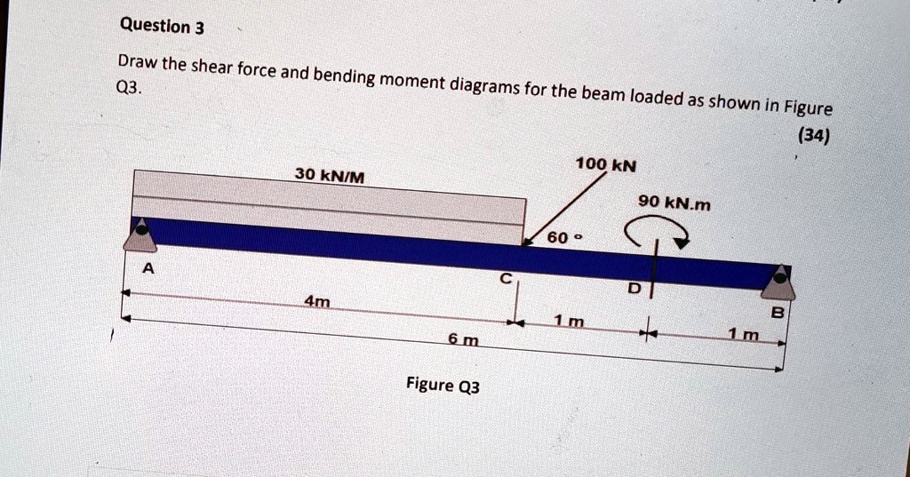SOLVED: Draw shear forces and bending moments diagrams for beam loaded ... SOLVED: Draw shear forces and bending moments diagrams for beam loaded ...