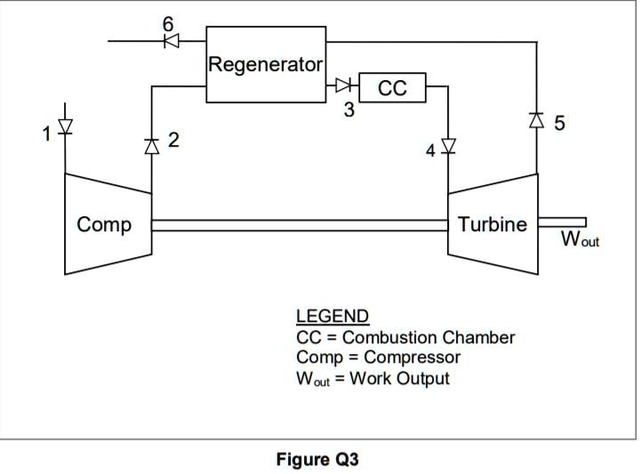 SOLVED: Air enters the compressor of a regenerative gas turbine engine ...