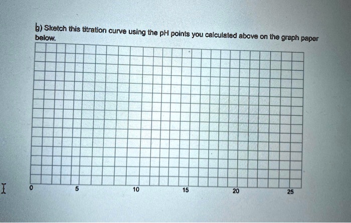 SOLVED: b) Sketch this titration curve using tne pH points below you ...