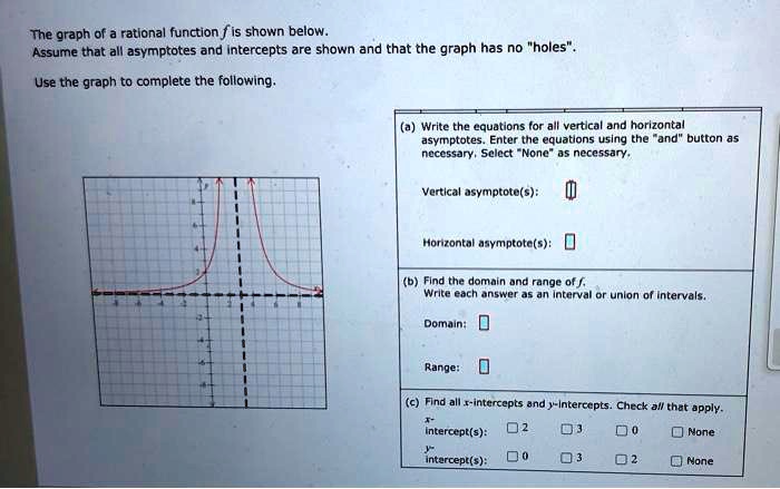 The graph of a rational function f is shown below. Assume that all ...