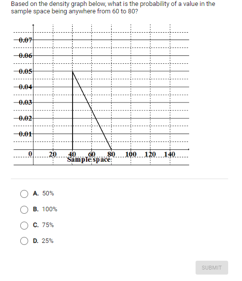 SOLVED: Based on the density graph below, what is the probability of a ...