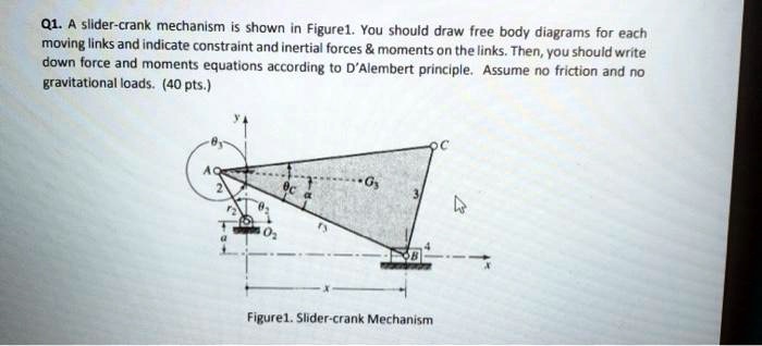SOLVED: A slider-crank mechanism is shown in Figure 1. You should draw free body diagrams for ...