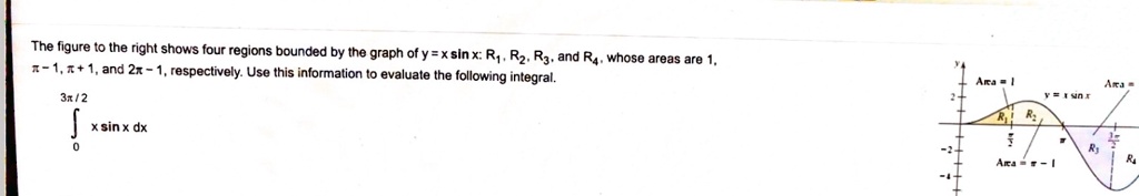 SOLVED: The figure the right shows four regions bounded by the graph ofy=x slnx: R, Rz. Ry,and ...