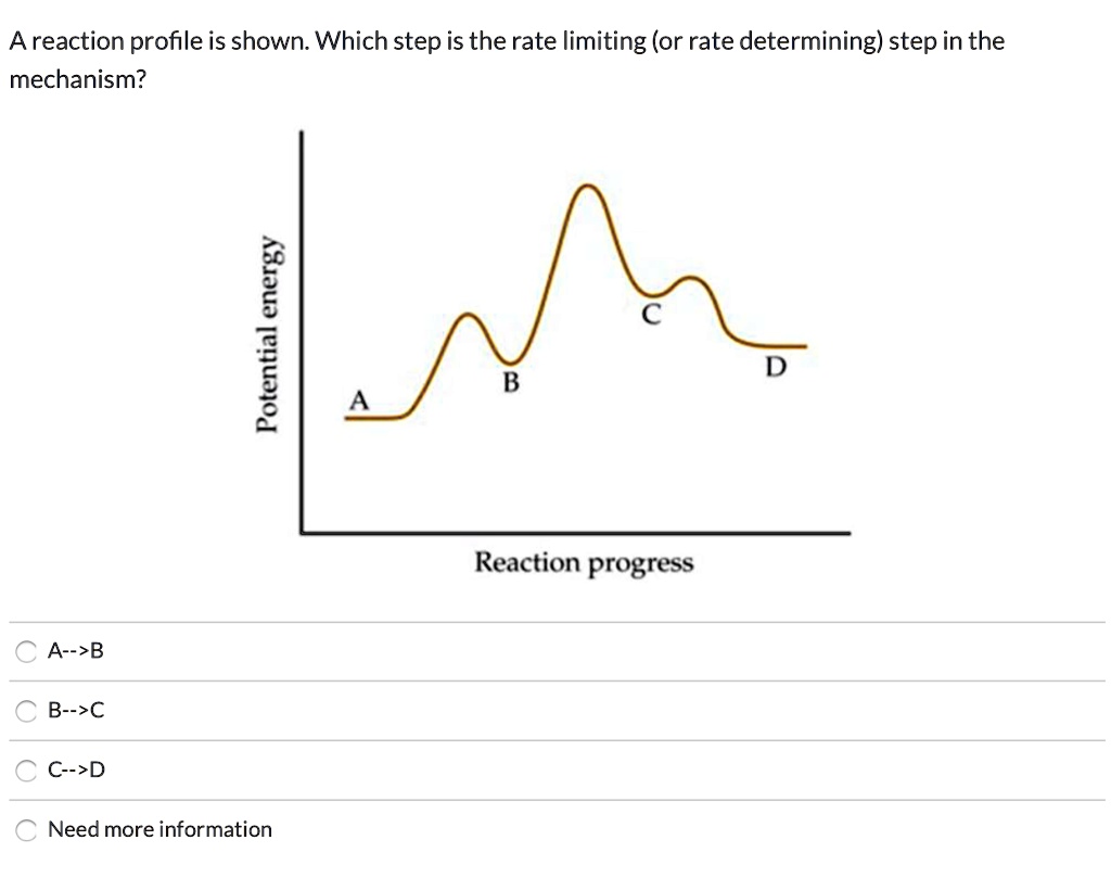 SOLVED: A reaction profile is shown: Which step is the rate-limiting (or rate-determining) step ...