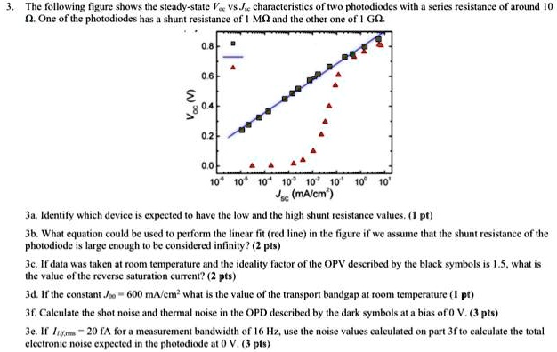 SOLVED: 3. The following figure shows the steady-state Vo vs Jsc ...
