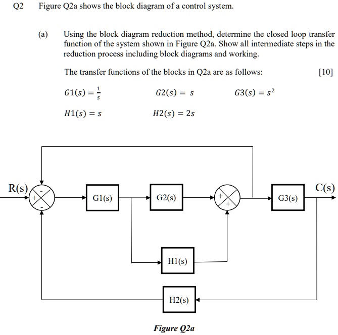 SOLVED: Figure Q2a shows the block diagram of a control system. (a) Using the block diagram ...