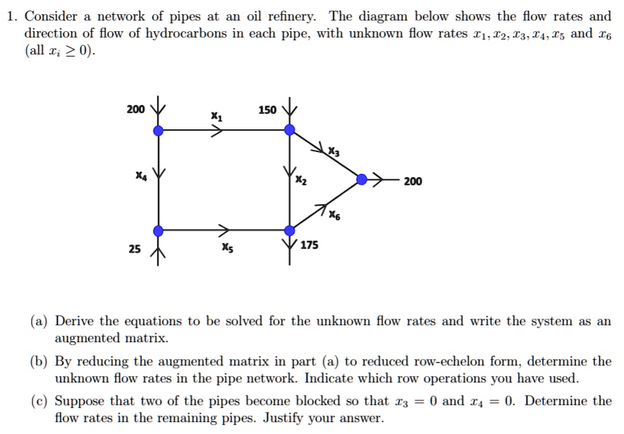 SOLVED: Consider a network of pipes at an oil refinery. The diagram ...