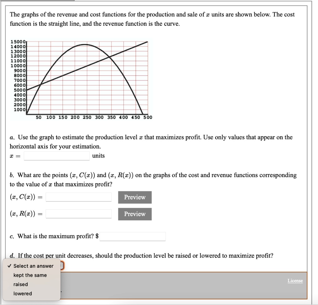 SOLVED: The graphs of the revenue and cost functions for the production and sale of € units are ...