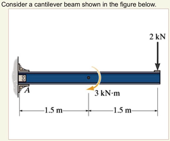 draw the shear and moment diagram consider a cantilever beam shown in ...