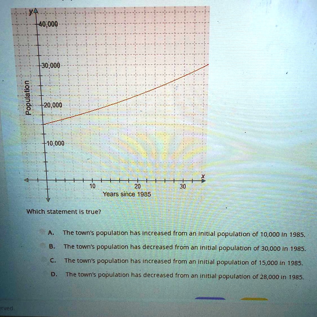 SOLVED: Since 1985, the population of a town has changed by a constant ...