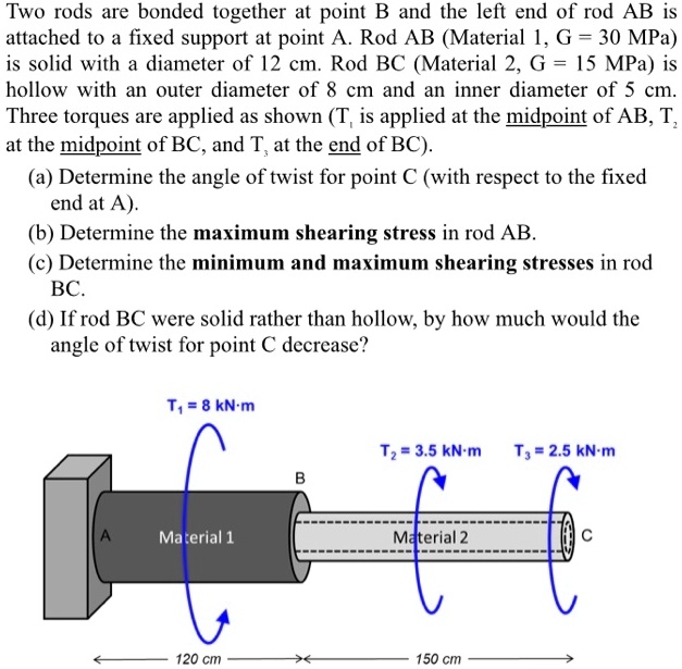 Two rods are bonded together at point B and the left end of rod AB is ...