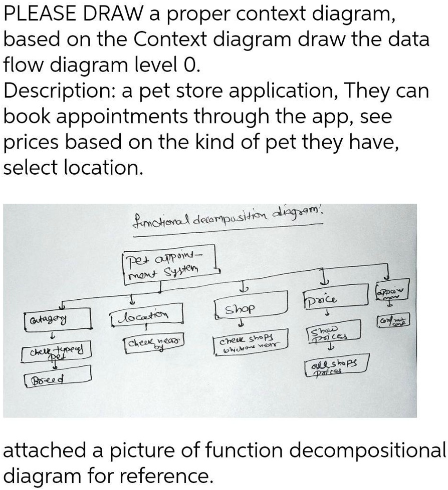 PLEASE DRAW a proper context diagram, based on the Context diagram draw ...