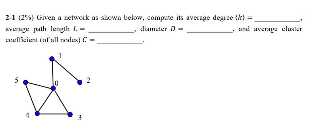 SOLVED: 2-1 (2%) Given a network as shown below, compute its average degree (k) = average path ...