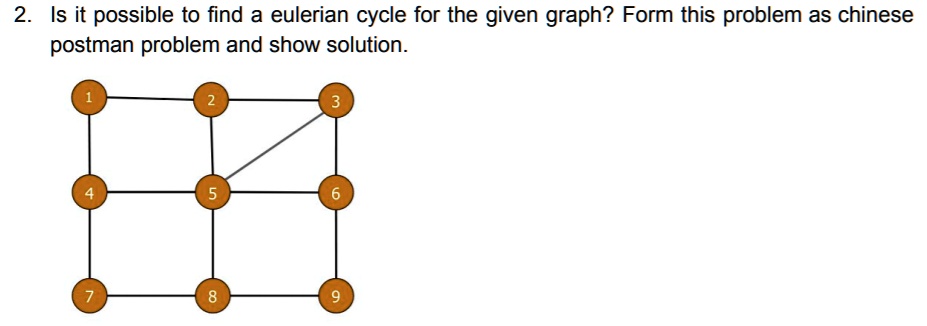 SOLVED: Eulerian cycle