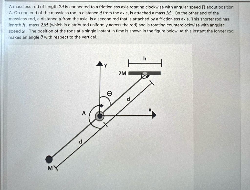 [GET ANSWER] A massless rod of length 2d is connected to a frictionless axle rotating clockwise ...