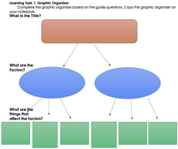 SOLVED: 'Learning Task 1: Graphic Organizer Complete the graphic organizer based on the guide ...