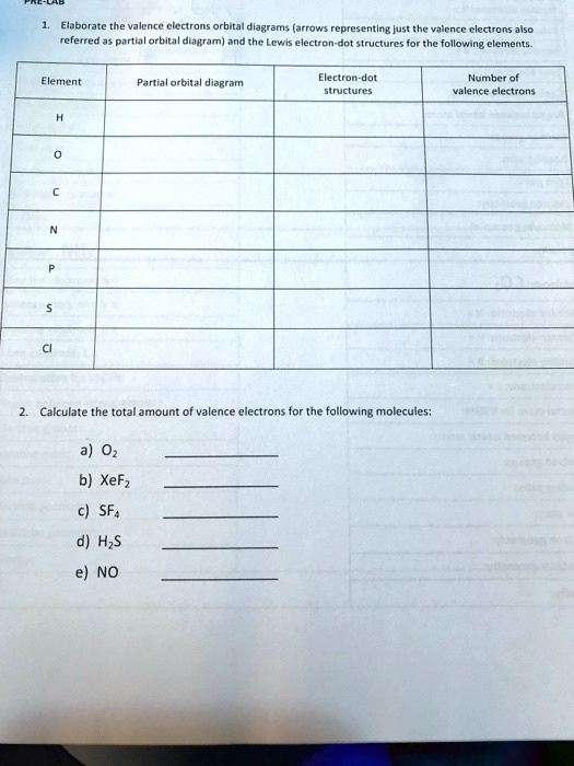 SOLVED:Elborate the valence electrons orbital diagrams (arrows ...